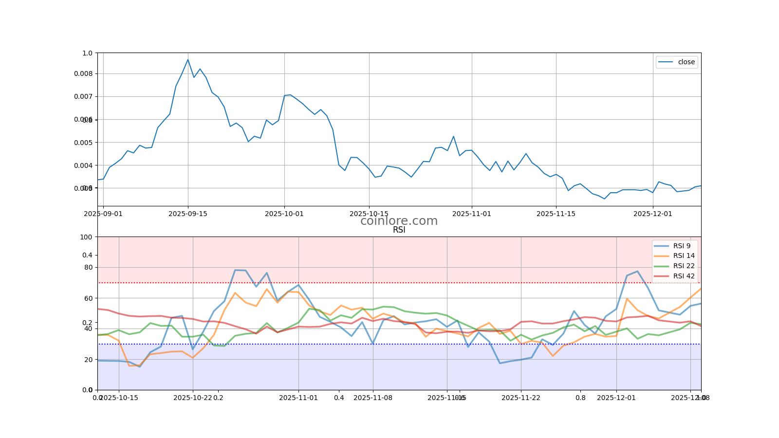 2024PUMP RSI indicator