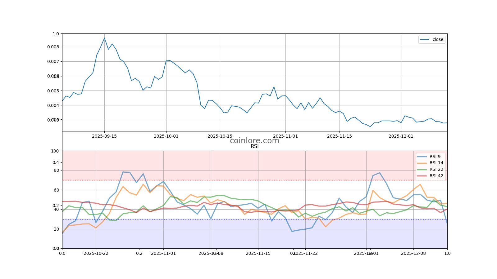 2024PUMP RSI indicator