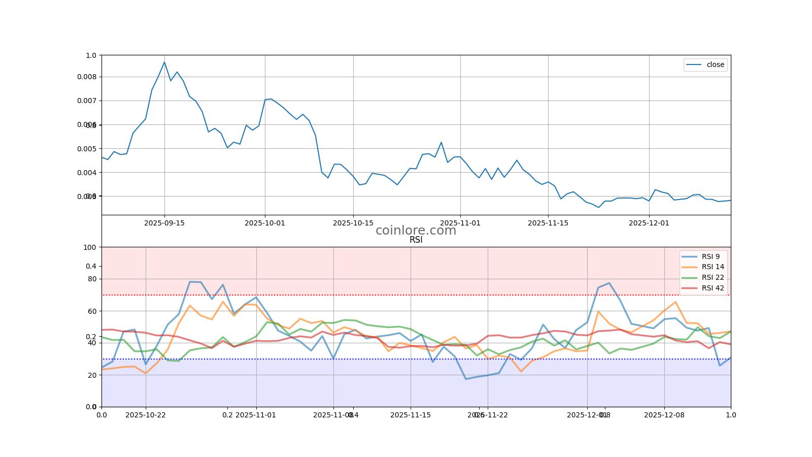 2024PUMP RSI indicator