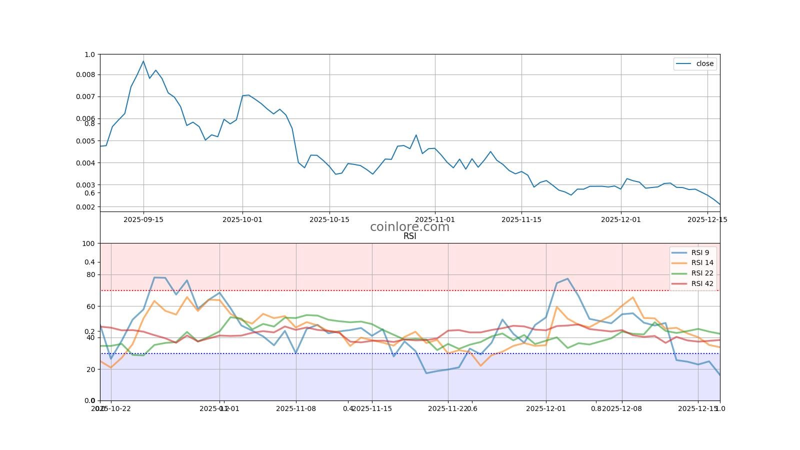 2024PUMP RSI indicator