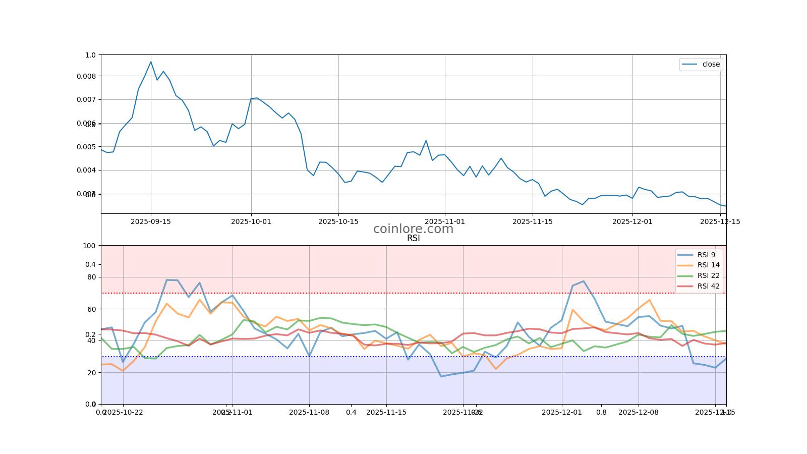 2024PUMP RSI indicator