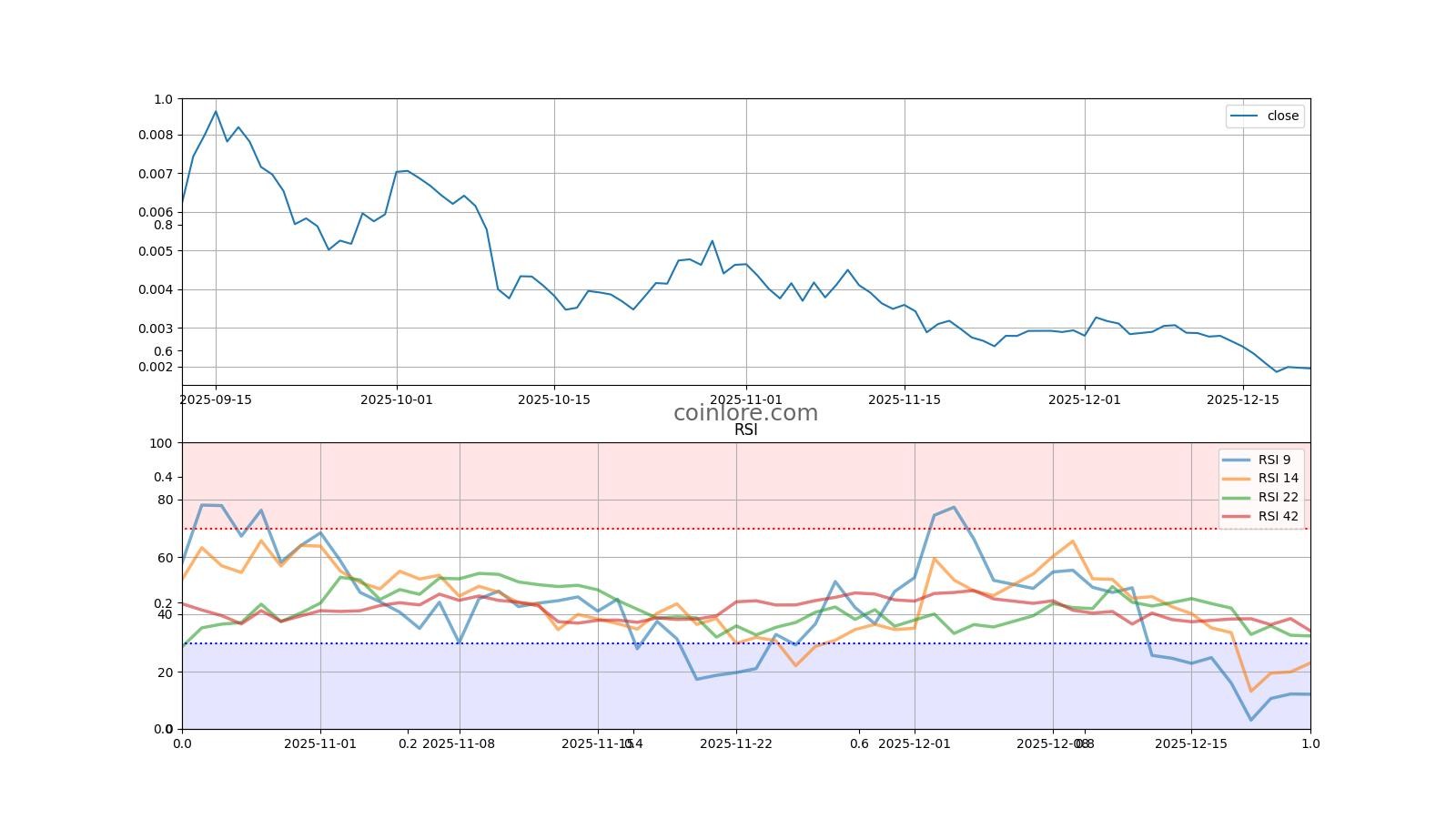2024PUMP RSI indicator