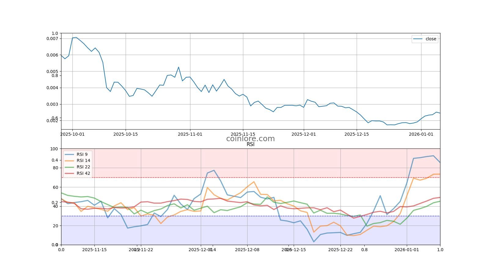 2024PUMP RSI indicator