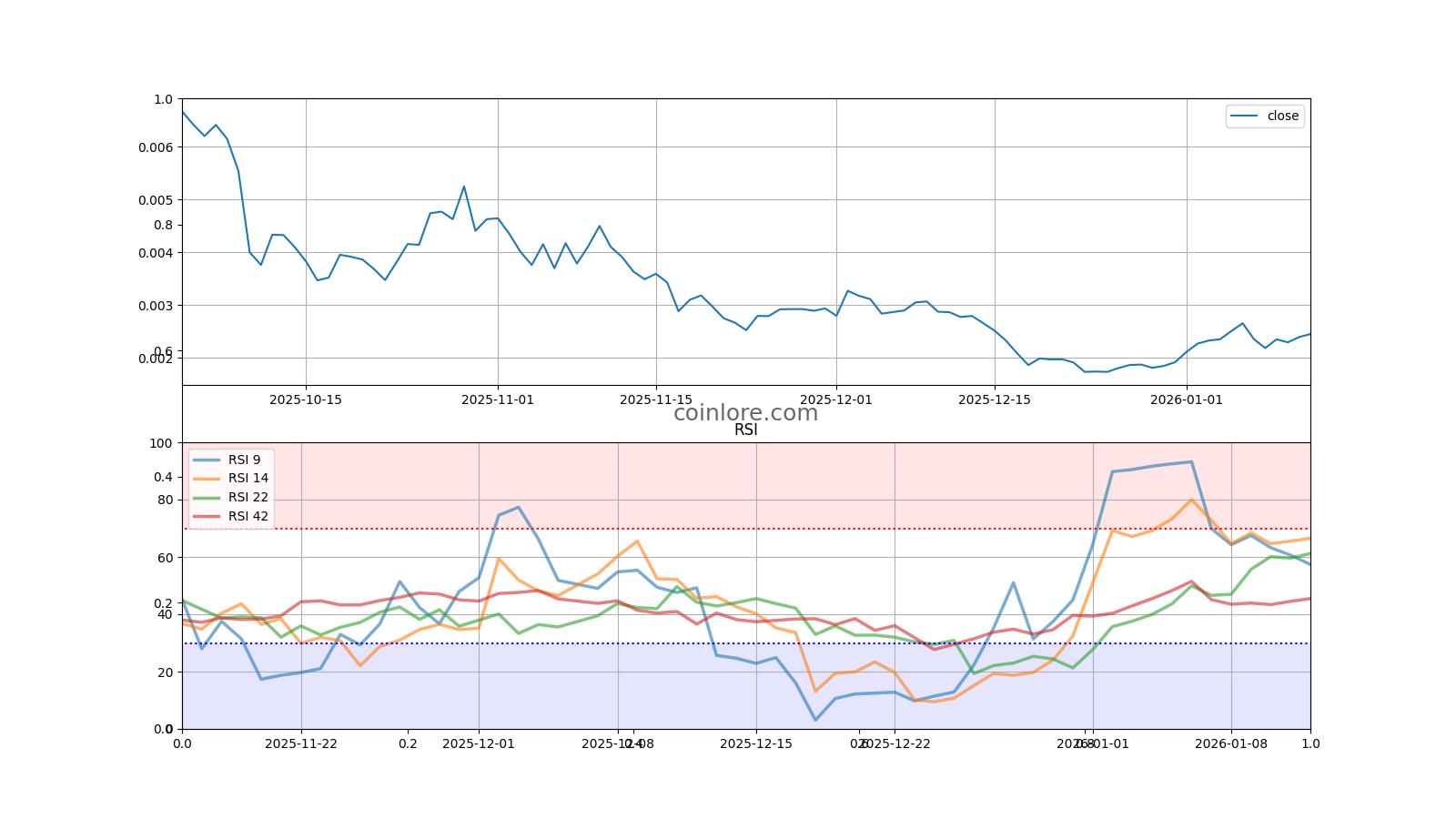 2024PUMP RSI indicator