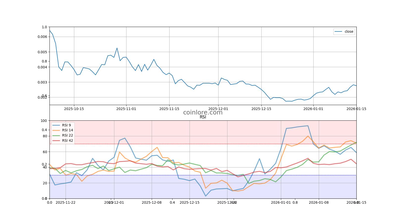 2024PUMP RSI indicator