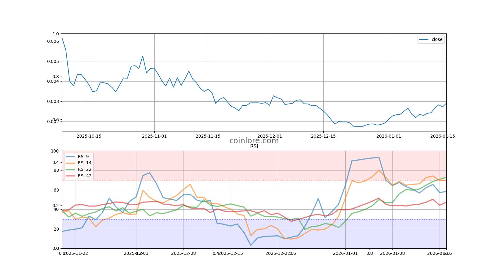 2024PUMP RSI indicator