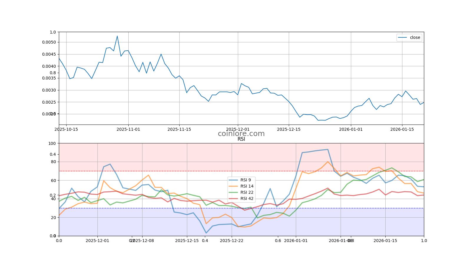 2024PUMP RSI indicator