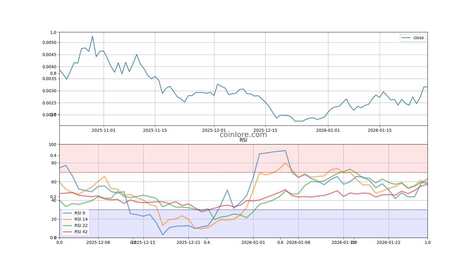 2024PUMP RSI indicator