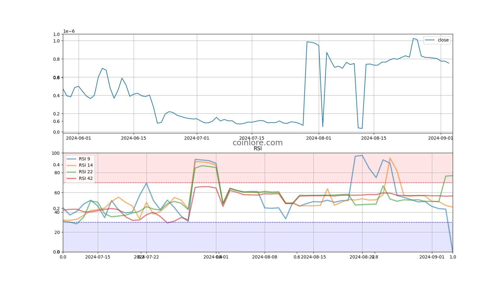 2024PUMP RSI indicator