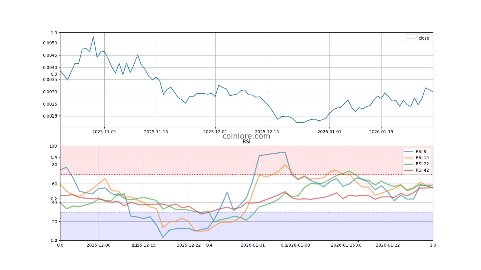 2024PUMP RSI indicator