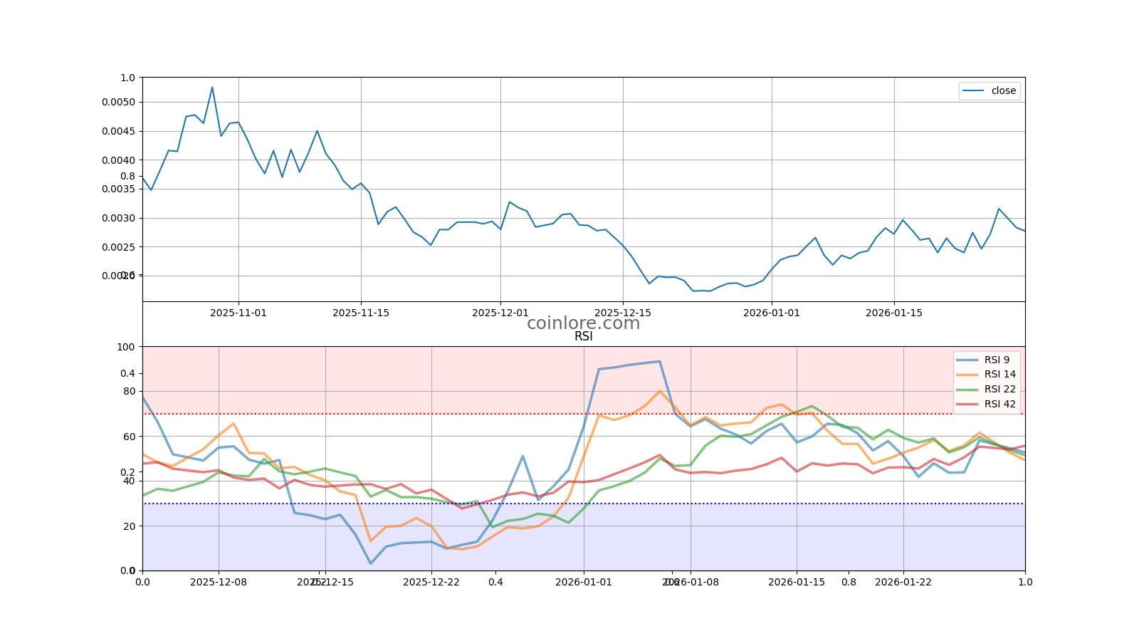 2024PUMP RSI indicator