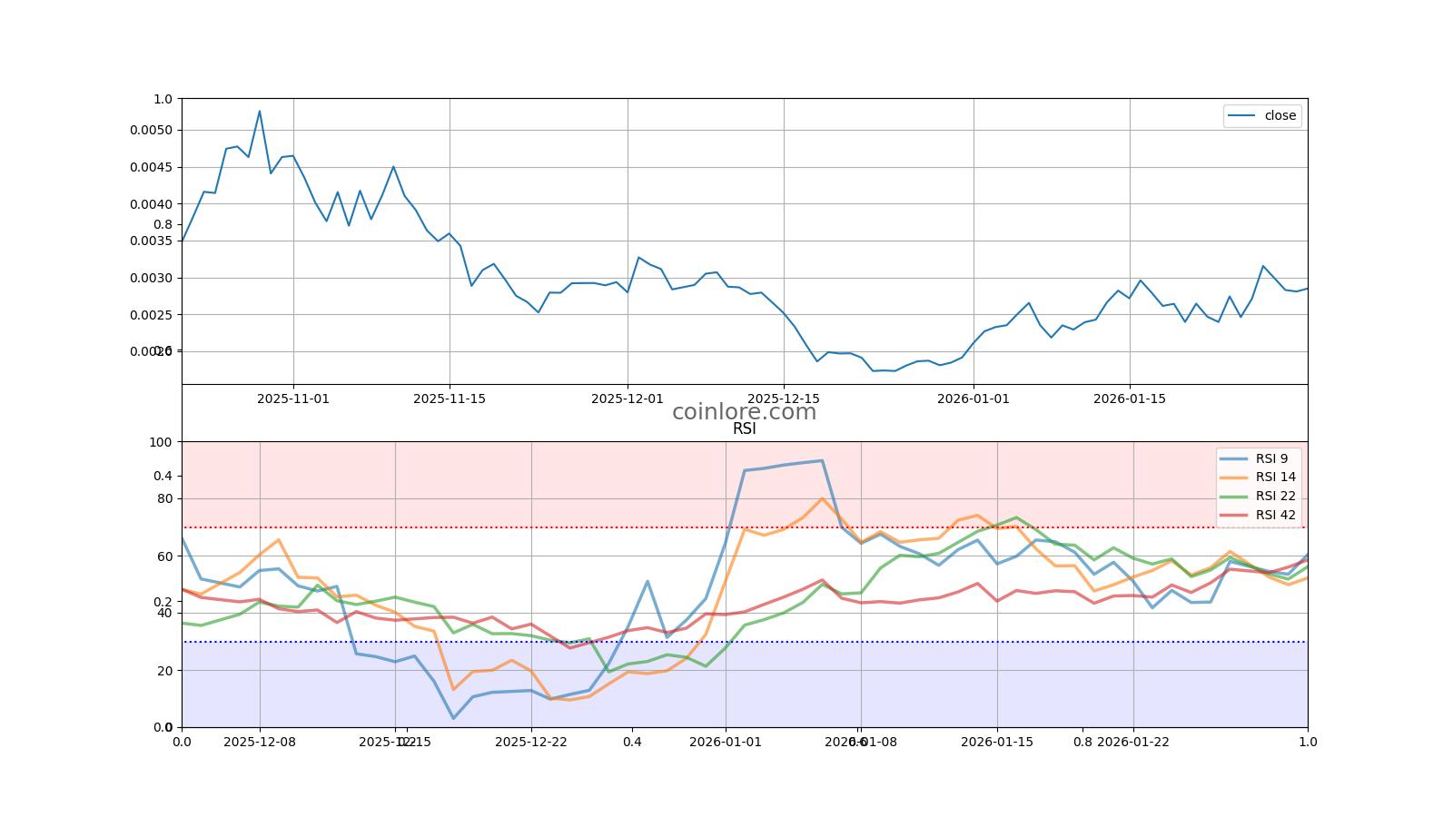 2024PUMP RSI indicator