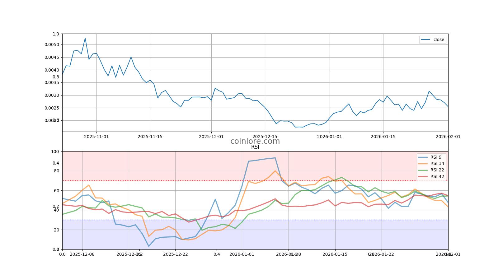 2024PUMP RSI indicator