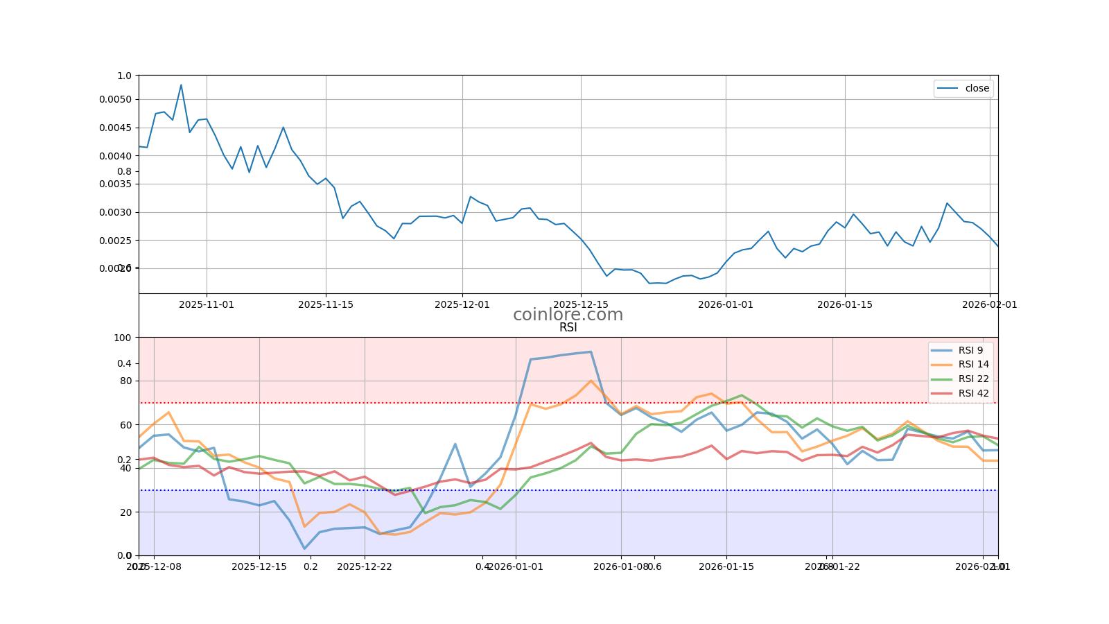 2024PUMP RSI indicator