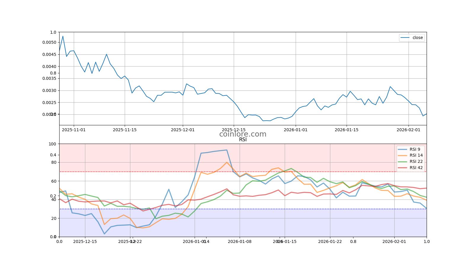 2024PUMP RSI indicator