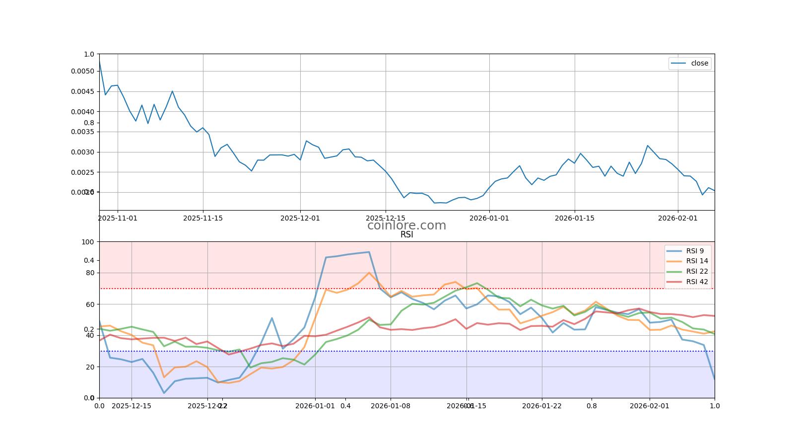 2024PUMP RSI indicator