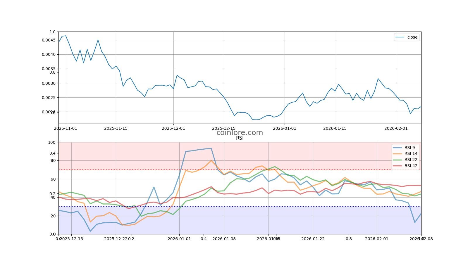 2024PUMP RSI indicator