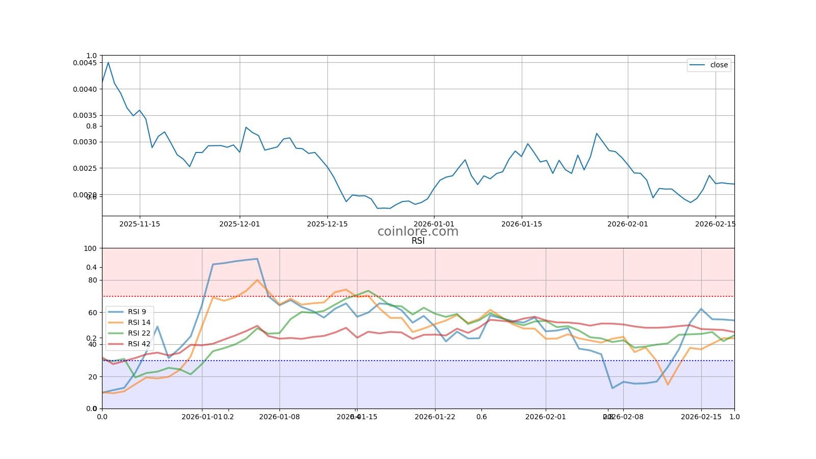 2024PUMP RSI indicator