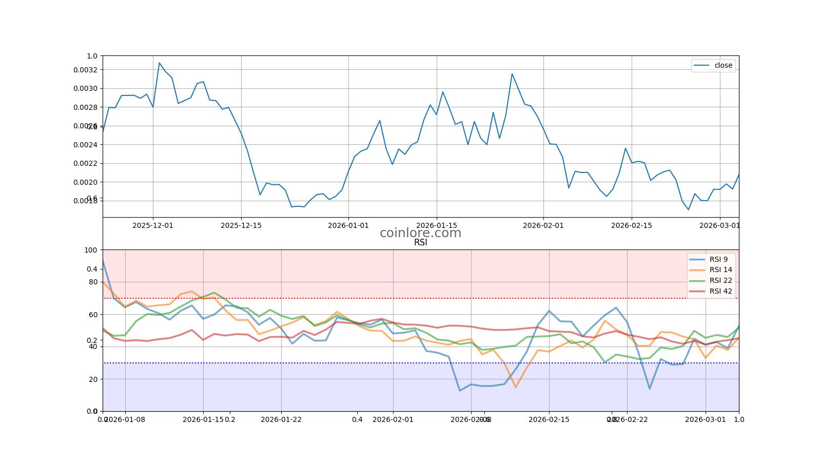 2024PUMP RSI indicator