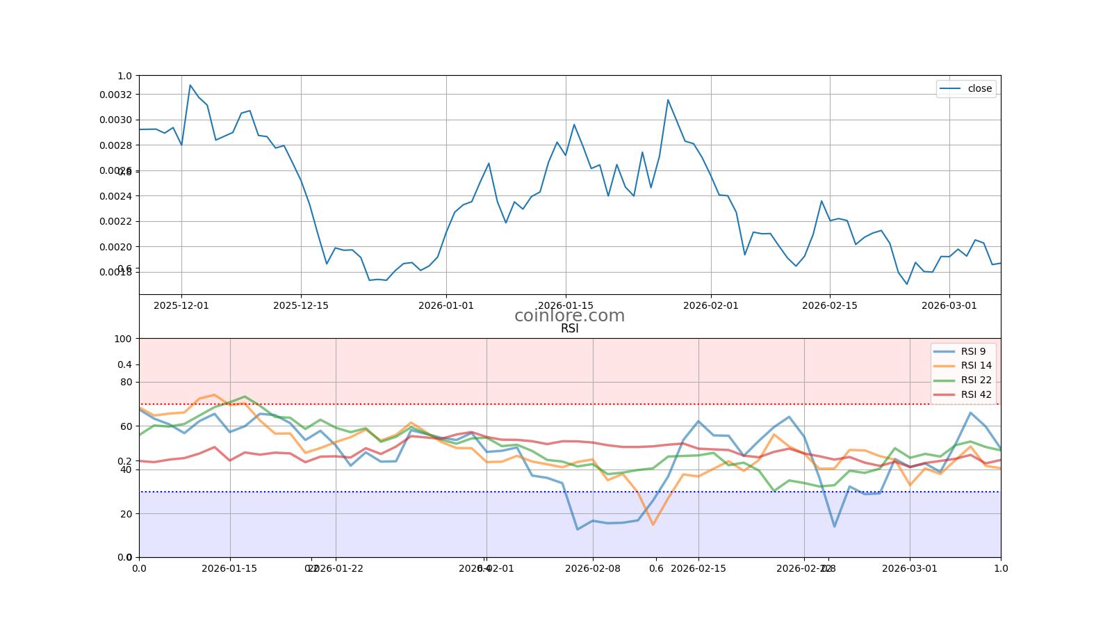 2024PUMP RSI indicator