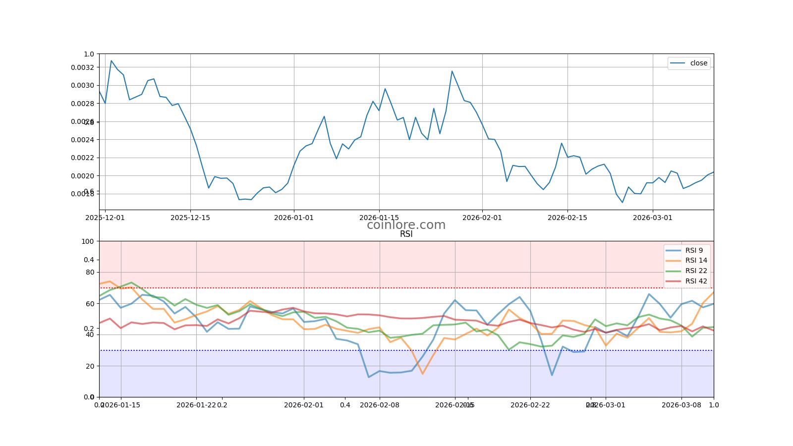 2024PUMP RSI indicator