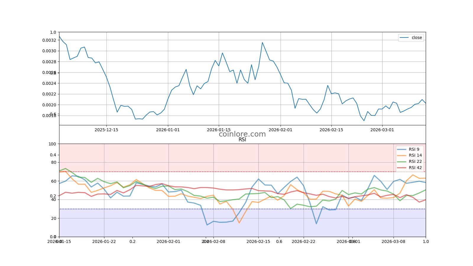2024PUMP RSI indicator