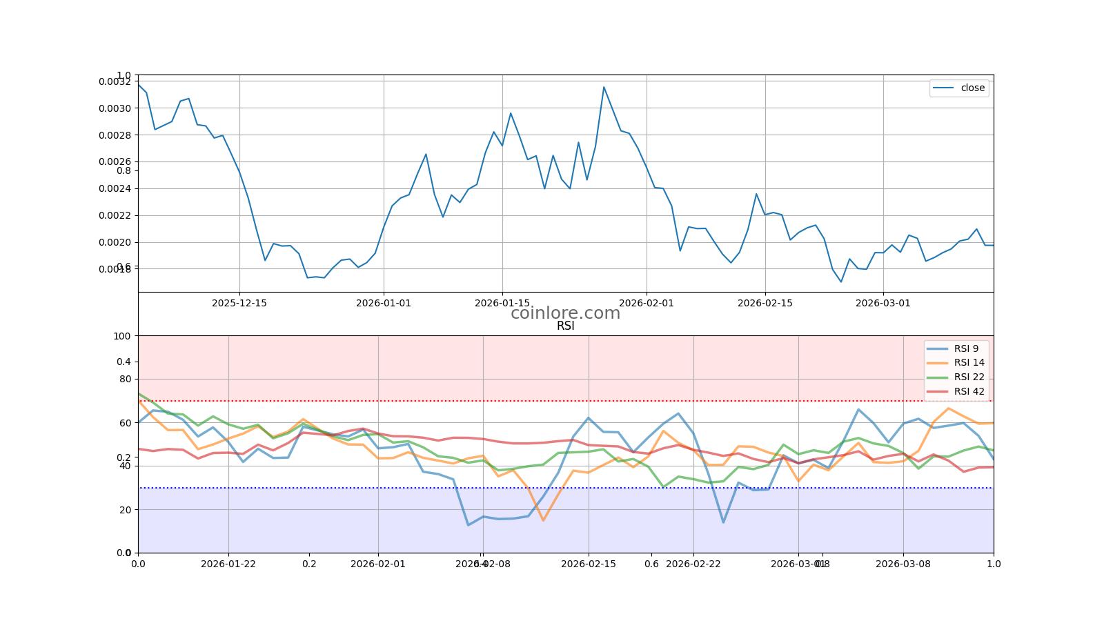 2024PUMP RSI indicator
