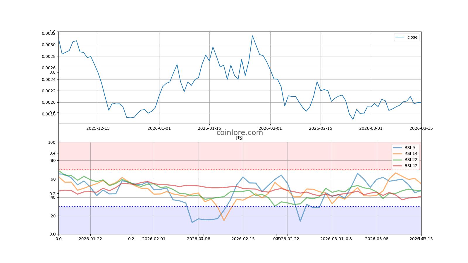 2024PUMP RSI indicator