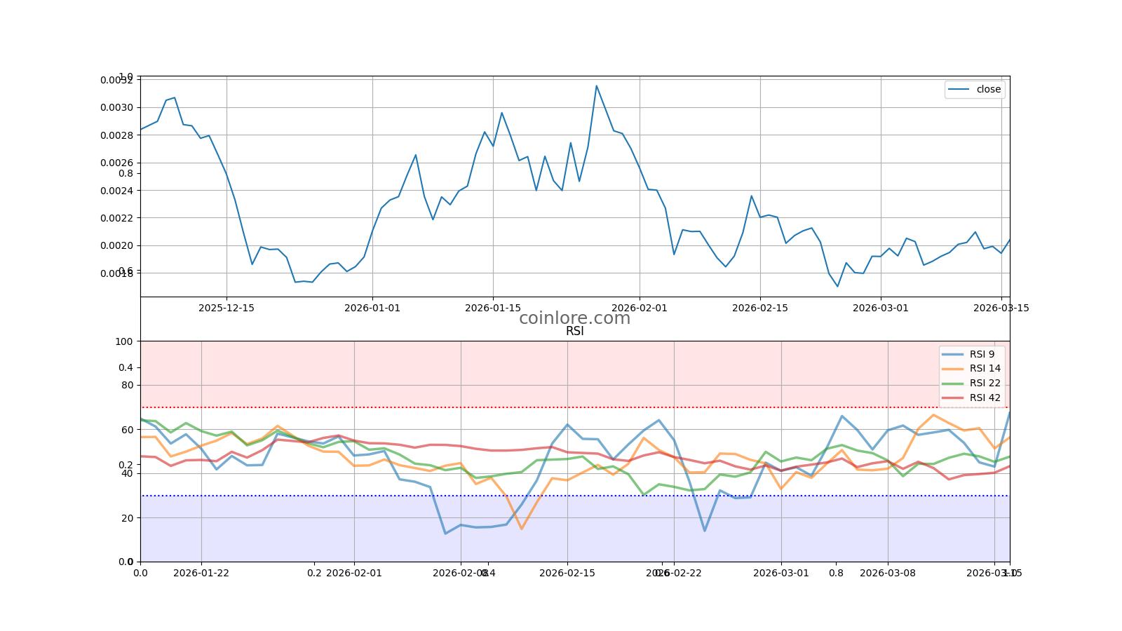 2024PUMP RSI indicator