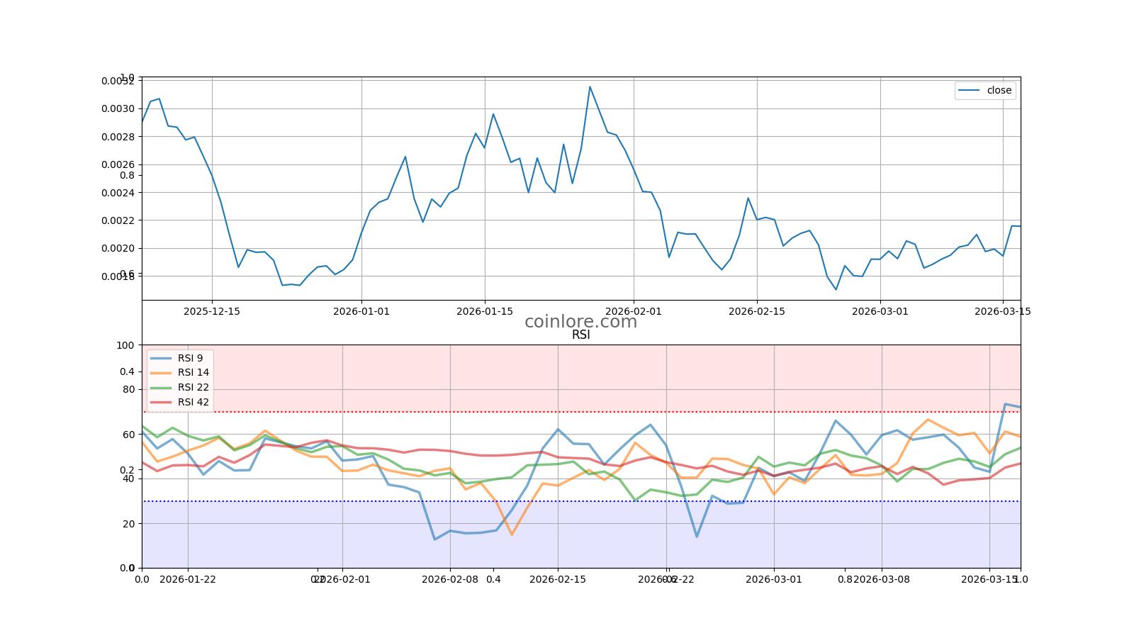 2024PUMP RSI indicator