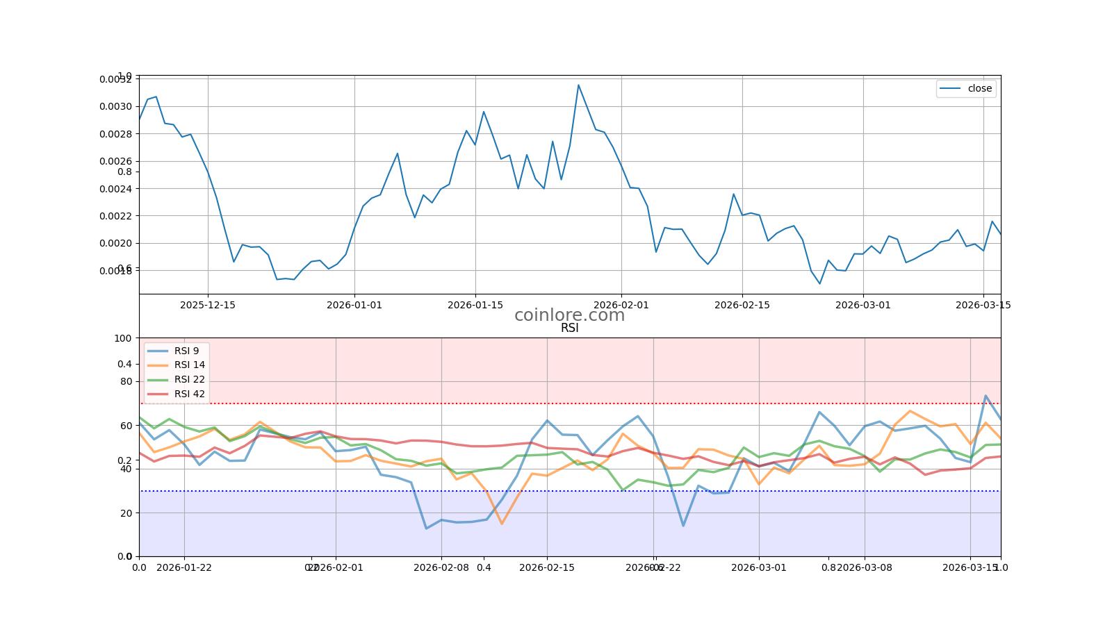2024PUMP RSI indicator