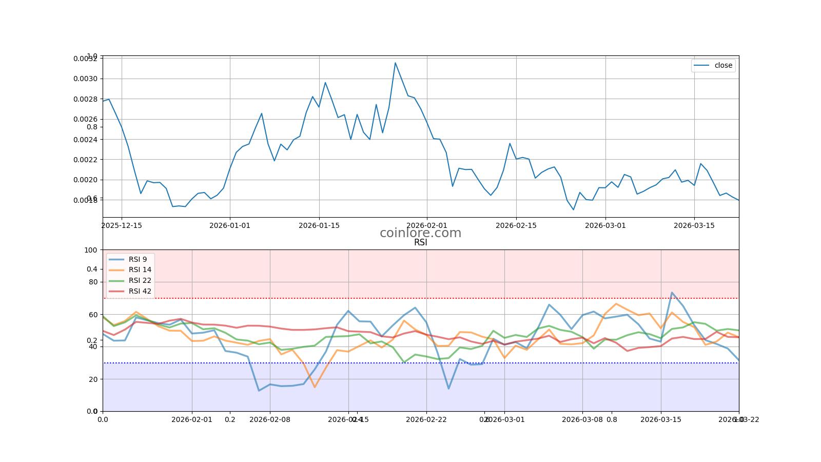 2024PUMP RSI indicator