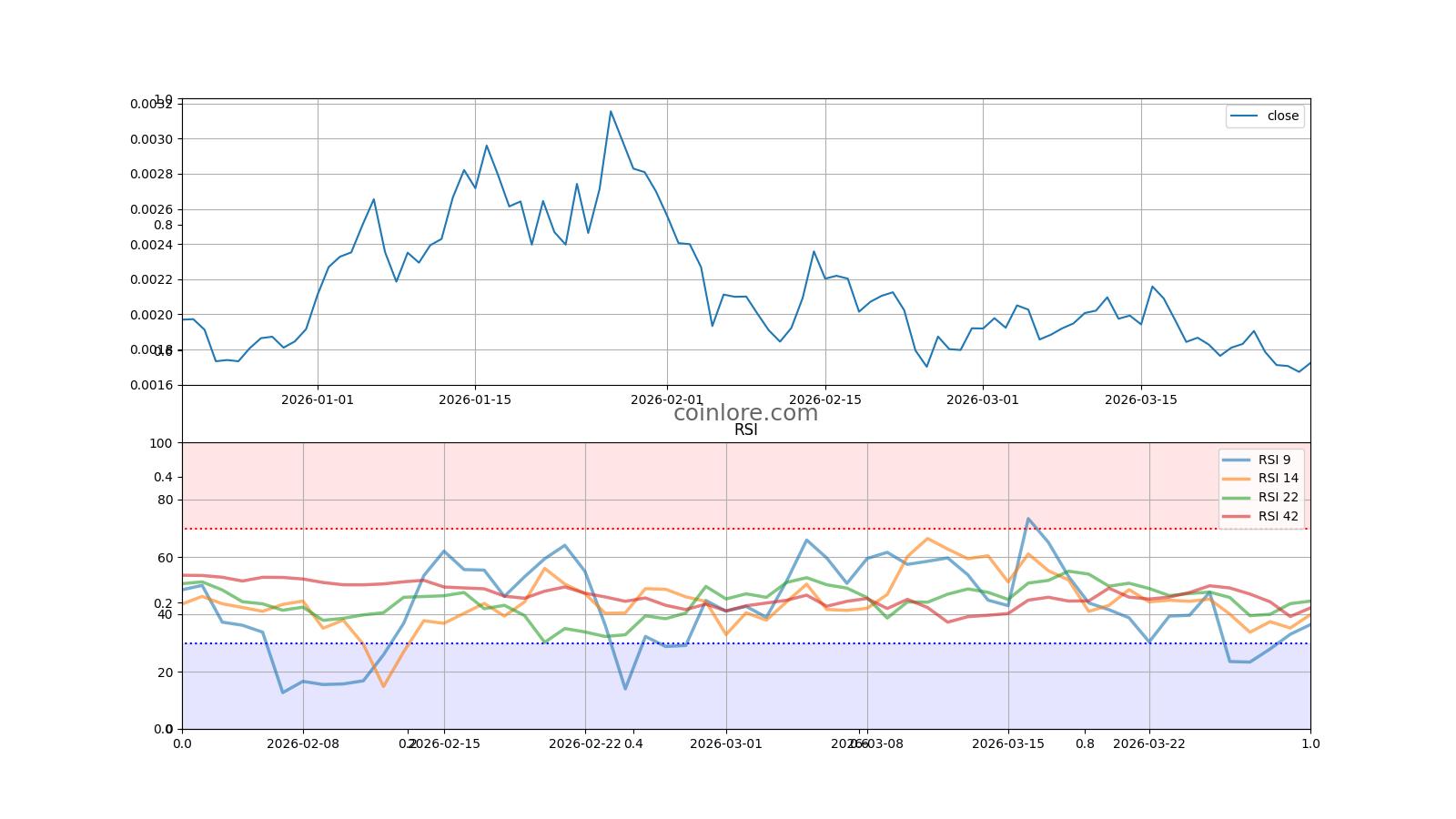 2024PUMP RSI indicator