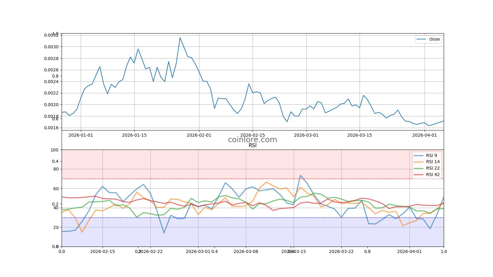 2024PUMP RSI indicator