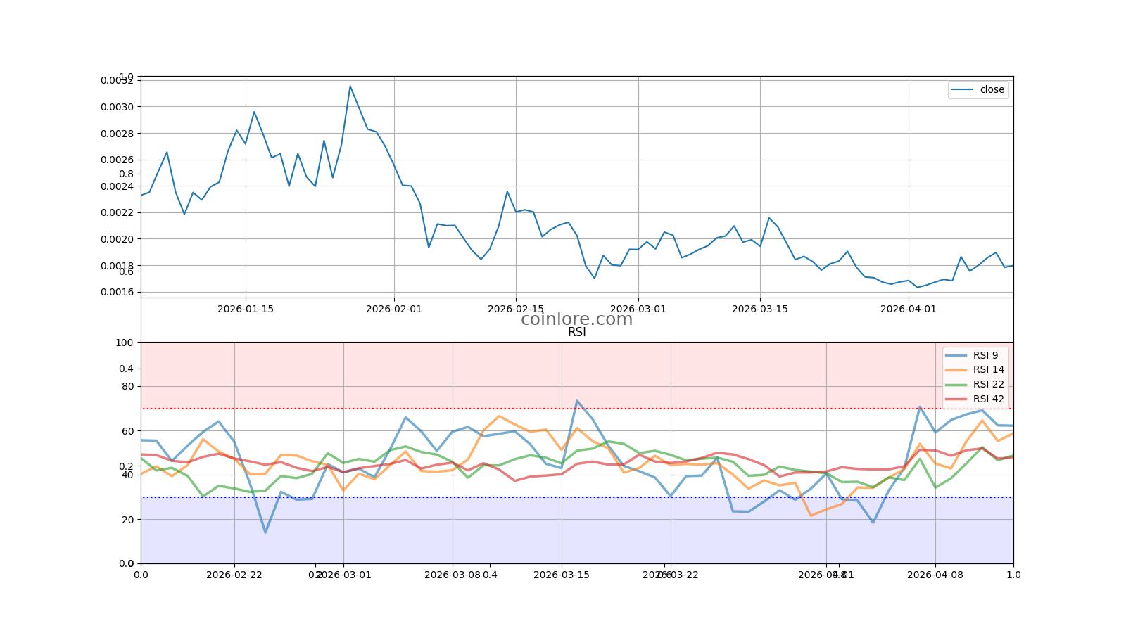 2024PUMP RSI indicator
