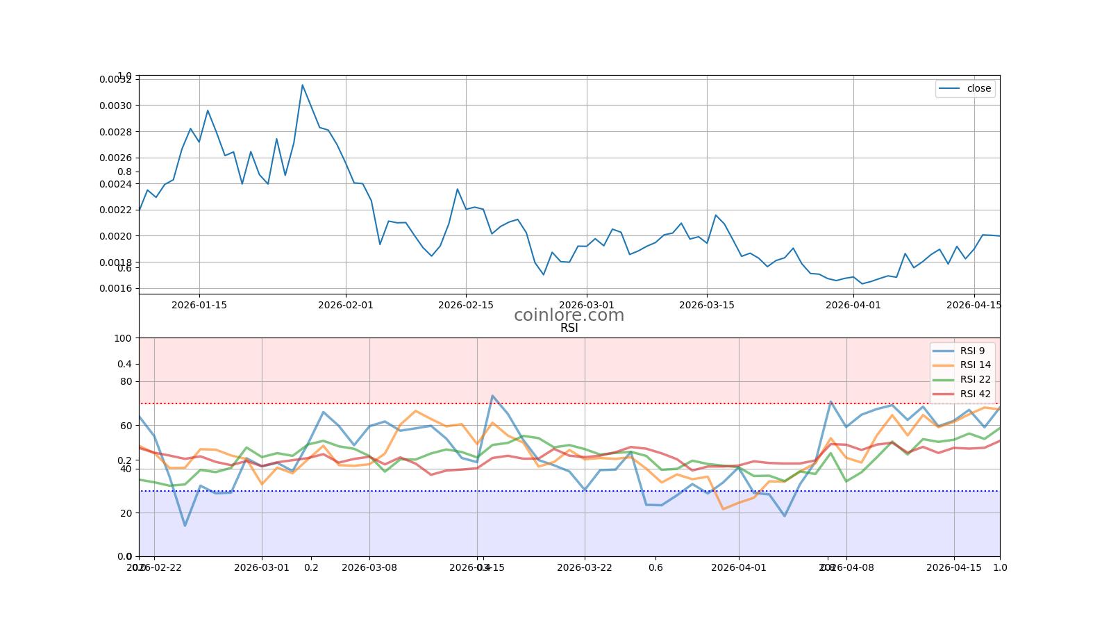 2024PUMP RSI indicator