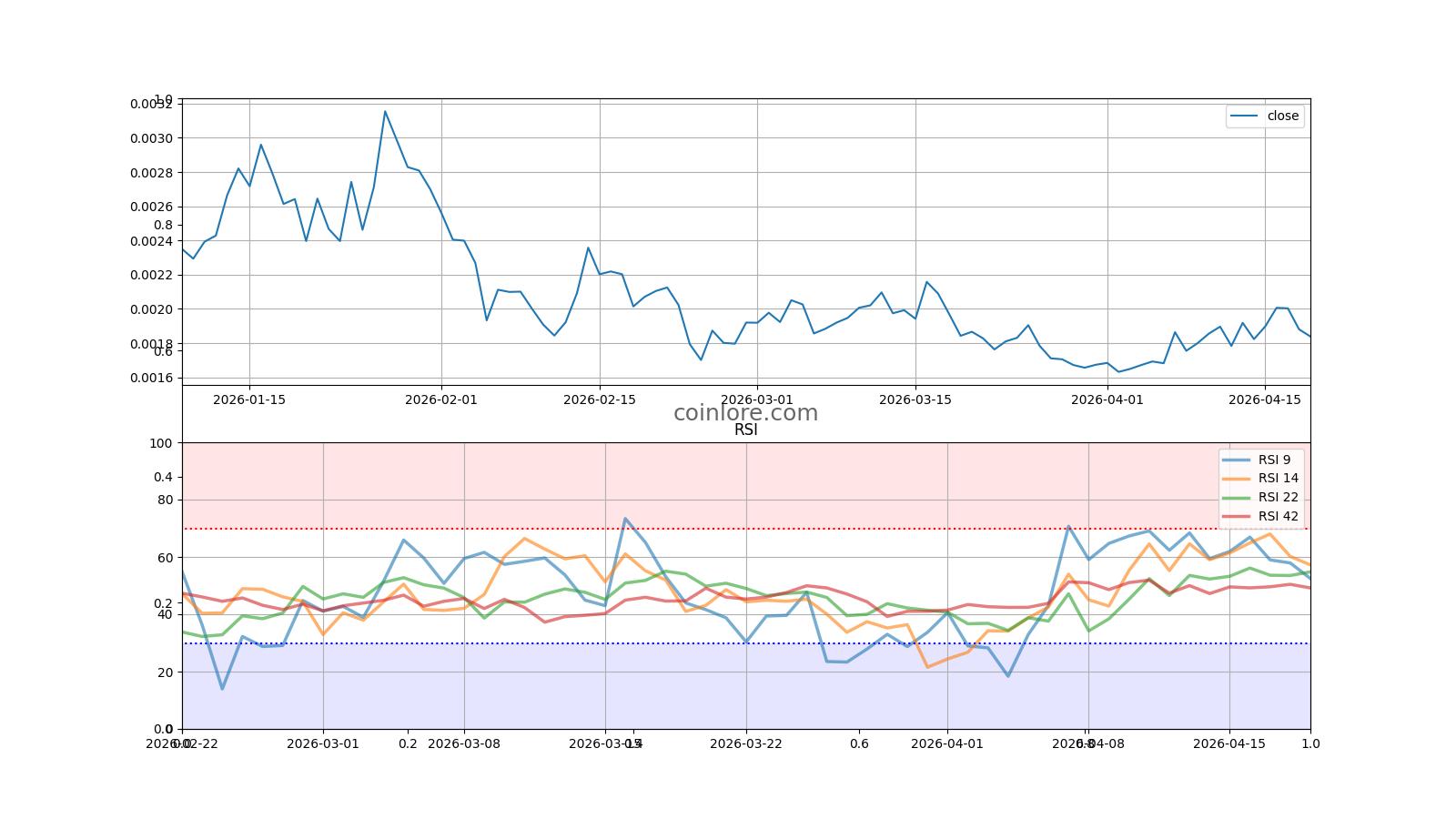 2024PUMP RSI indicator