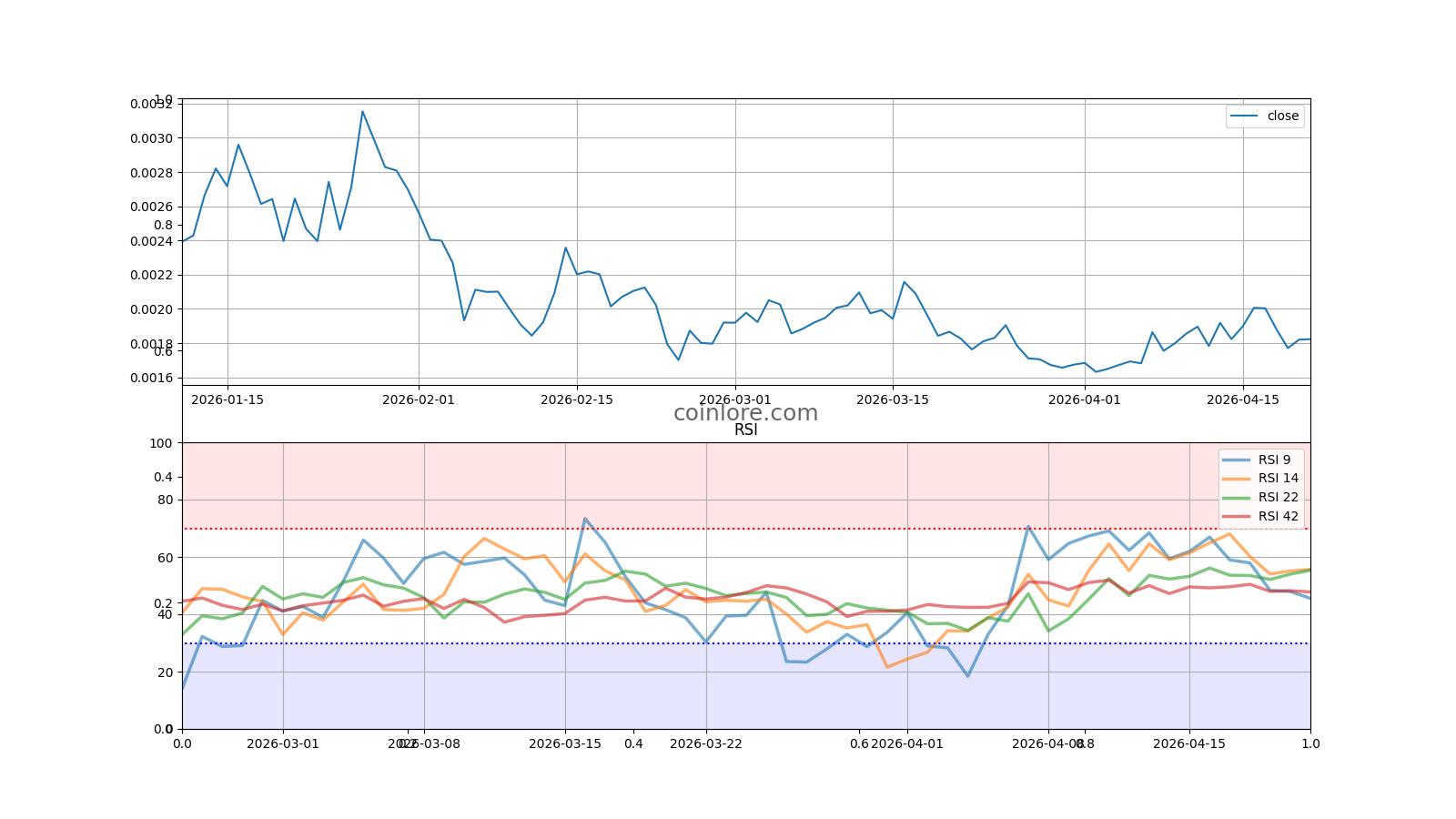 2024PUMP RSI indicator