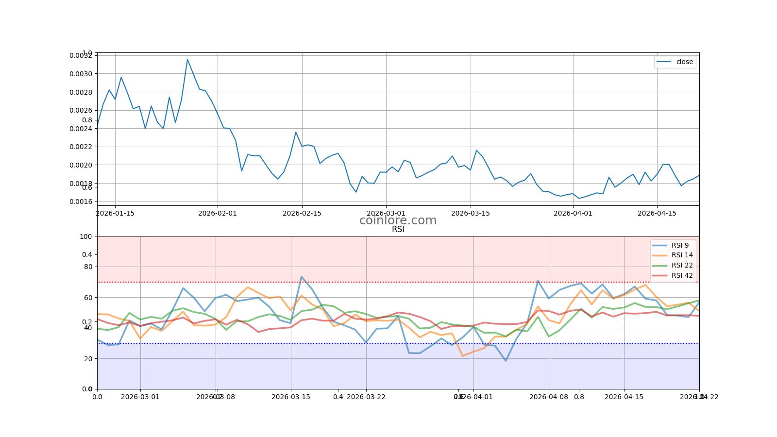 2024PUMP RSI indicator