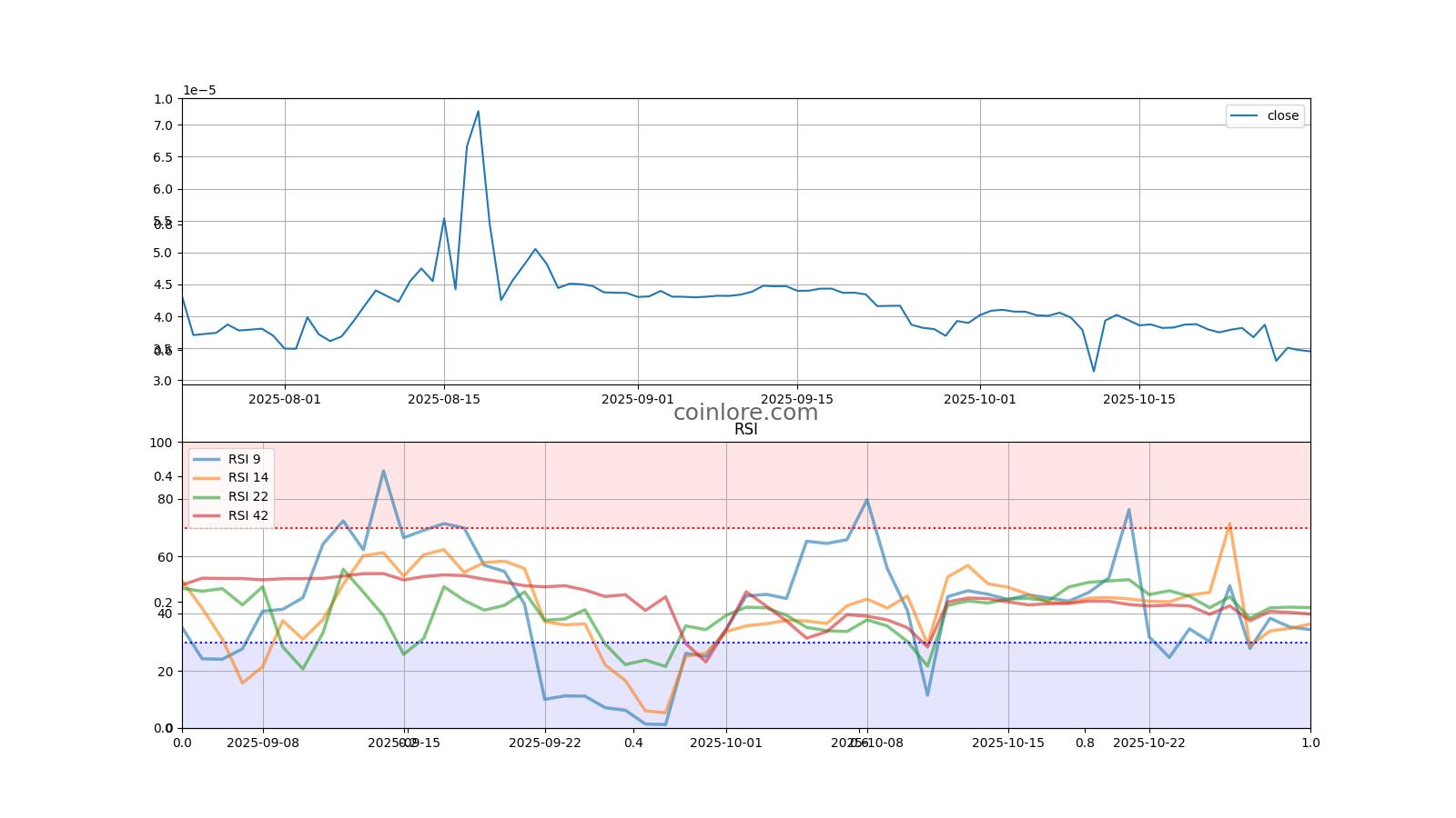 2GIVE RSI indicator