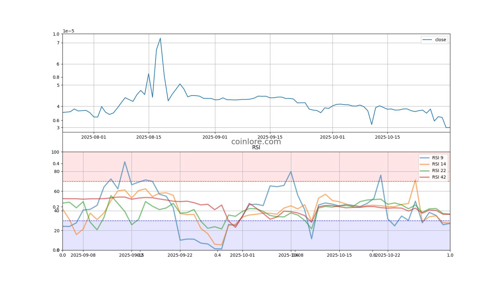 2GIVE RSI indicator