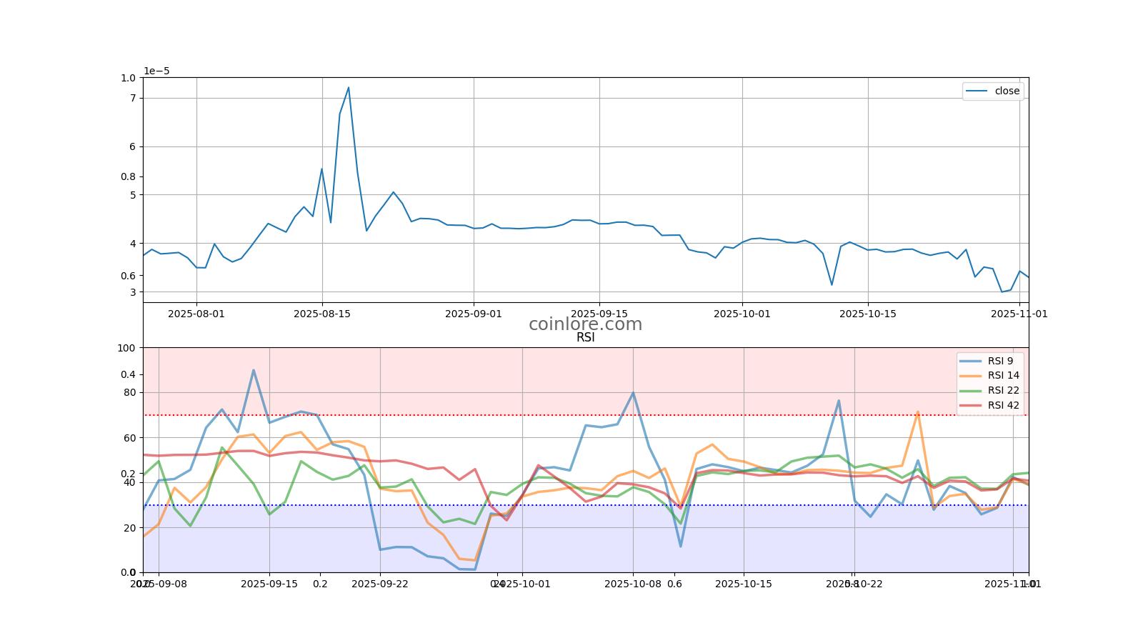 2GIVE RSI indicator