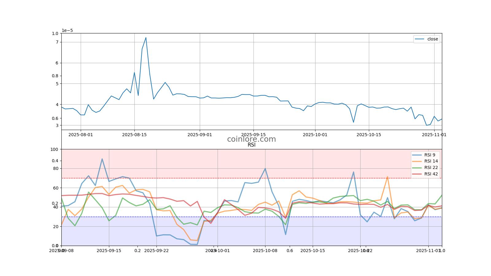 2GIVE RSI indicator