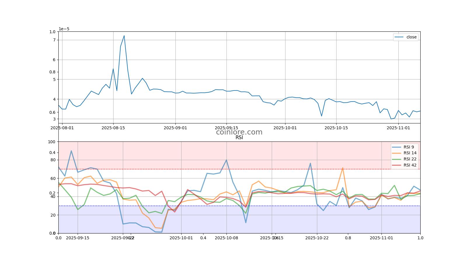 2GIVE RSI indicator