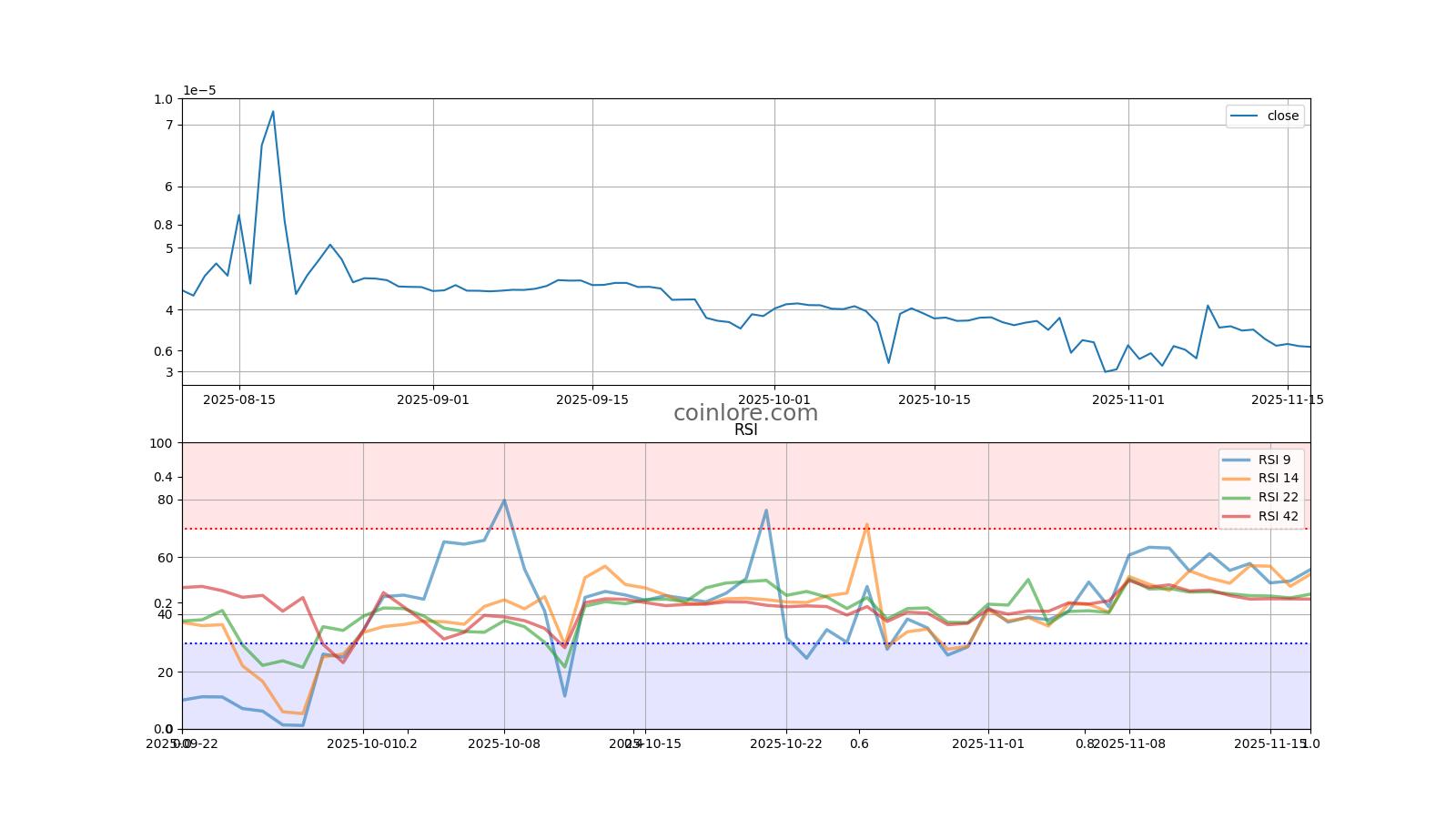 2GIVE RSI indicator