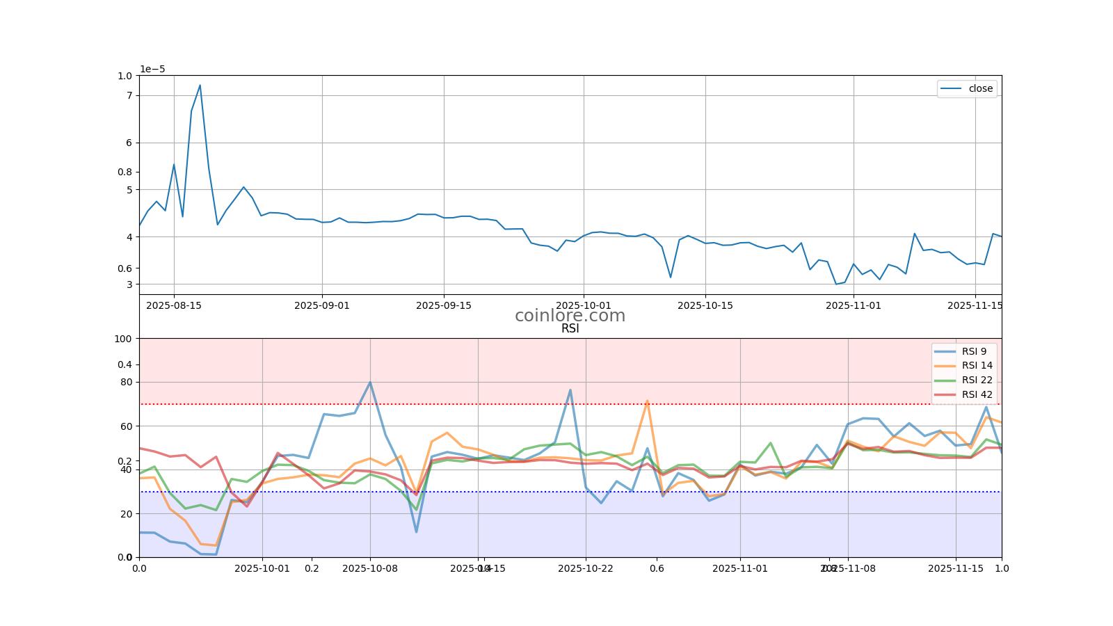 2GIVE RSI indicator