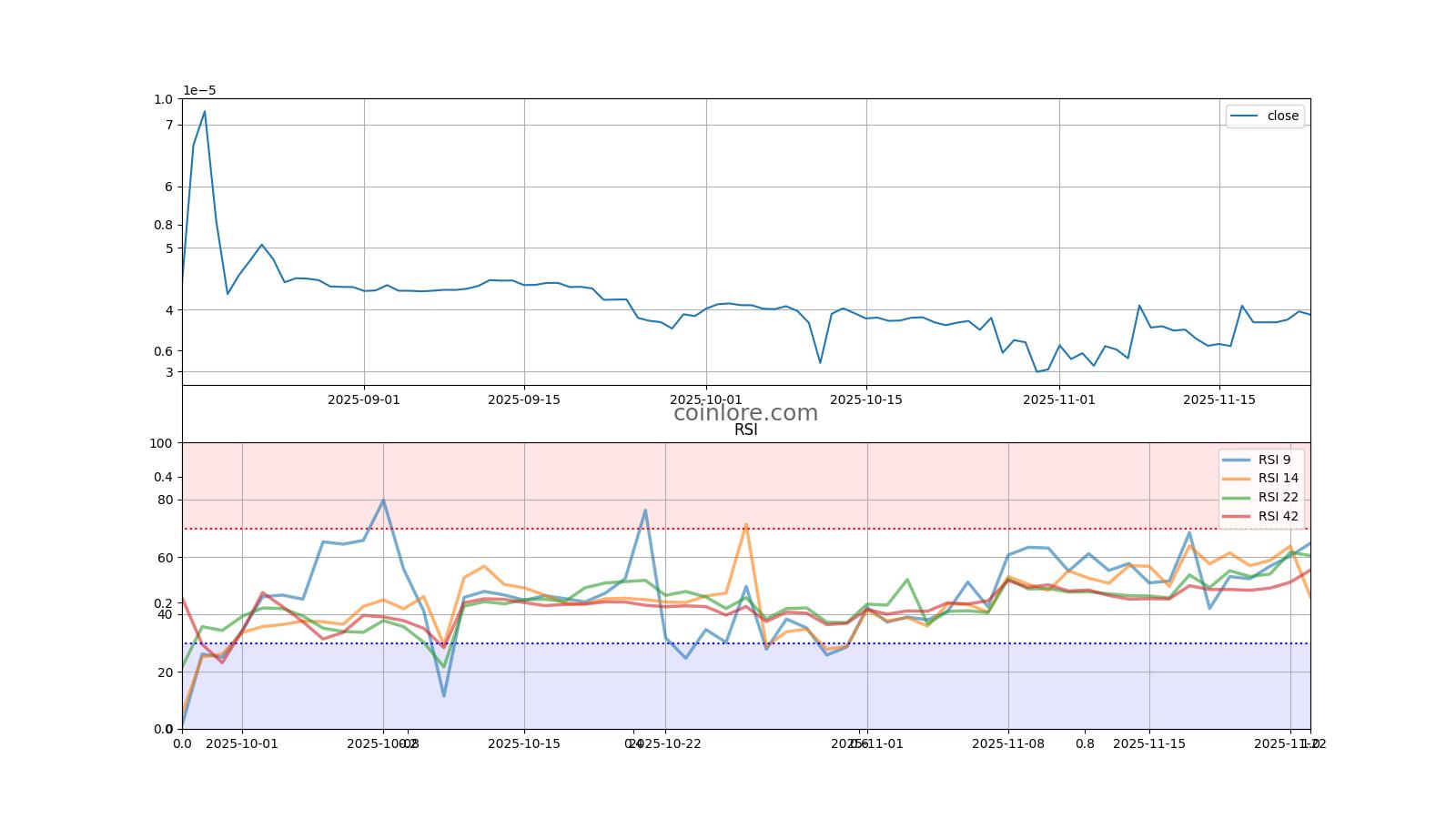 2GIVE RSI indicator
