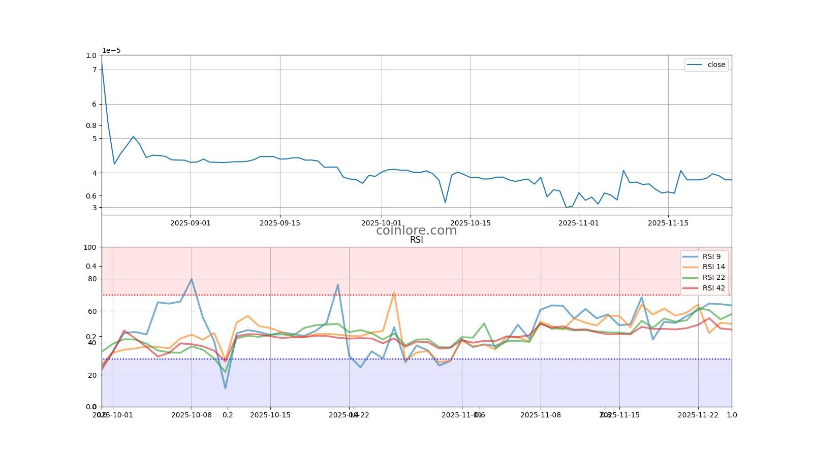 2GIVE RSI indicator