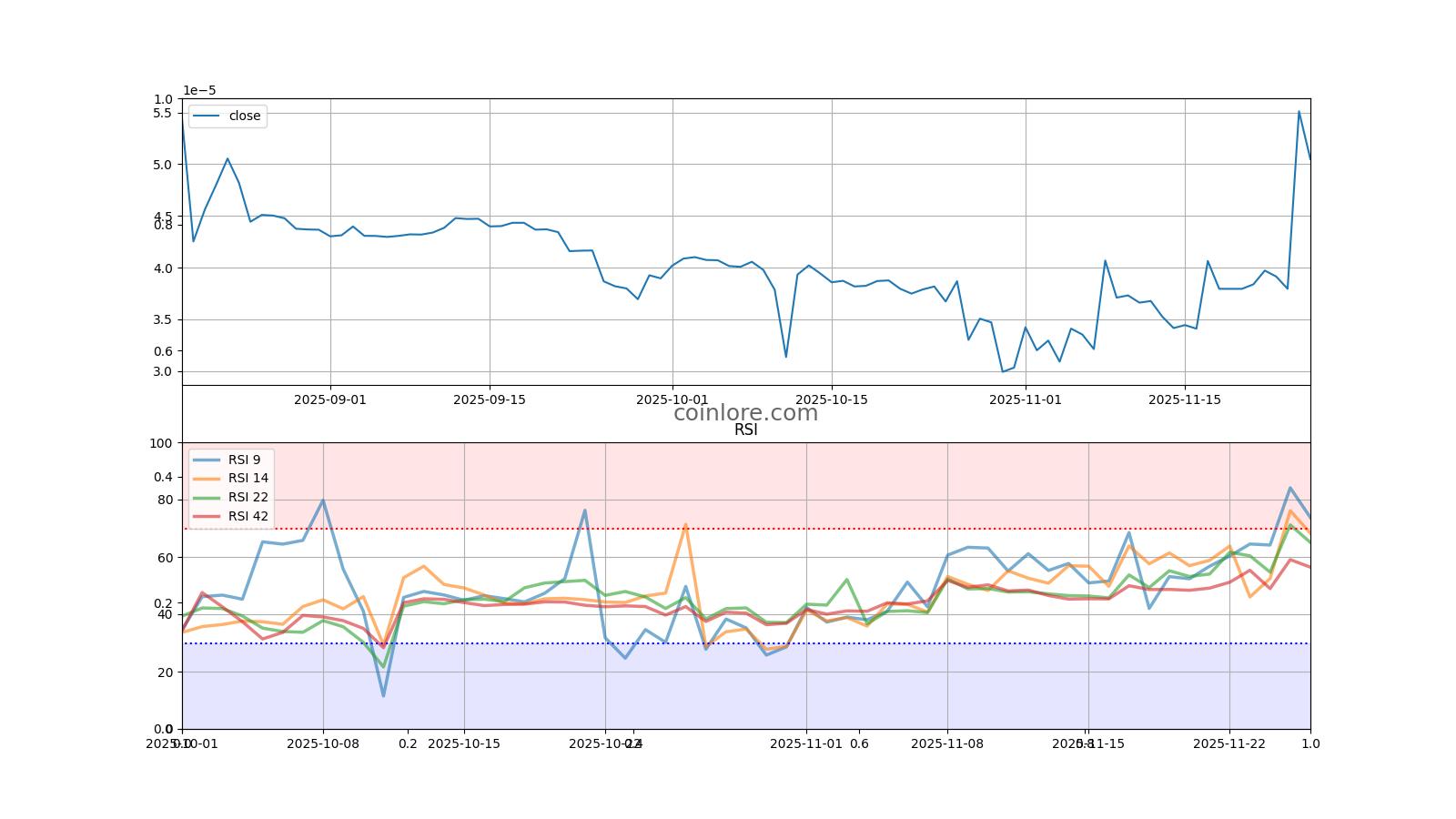 2GIVE RSI indicator