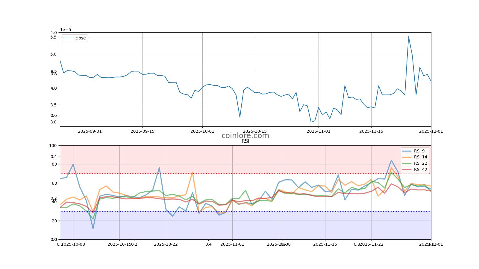 2GIVE RSI indicator